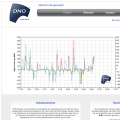 www.Dnoenergie.nl - Welkom bij DNO Energie BV