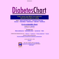 www.Diabeteschart.org - Diabetes Chart- Convert HbA1c to equivalent