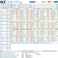 www.Iexone.nl - IEX ONE market monitor