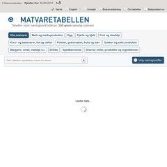 www.Matvaretabellen.no - Matvaretabellen