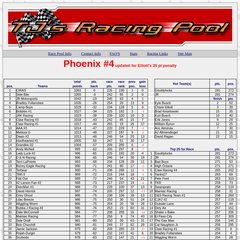 www.Oxfordhillbilly.com - TJ'S Nascar Racing Pool