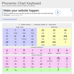 Phonemic Chart Keyboard Phonemic Chart Ipa Alphabet Charts Phonetic ...