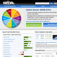 www.Sectorspdr.com - Select Sector SPDRs