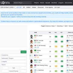 www.Sofifa.com - Player - FIFA 14 Weekly