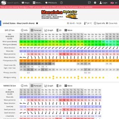 www.Windguru.com - WindGURU: Weather forecasts for windsurfing